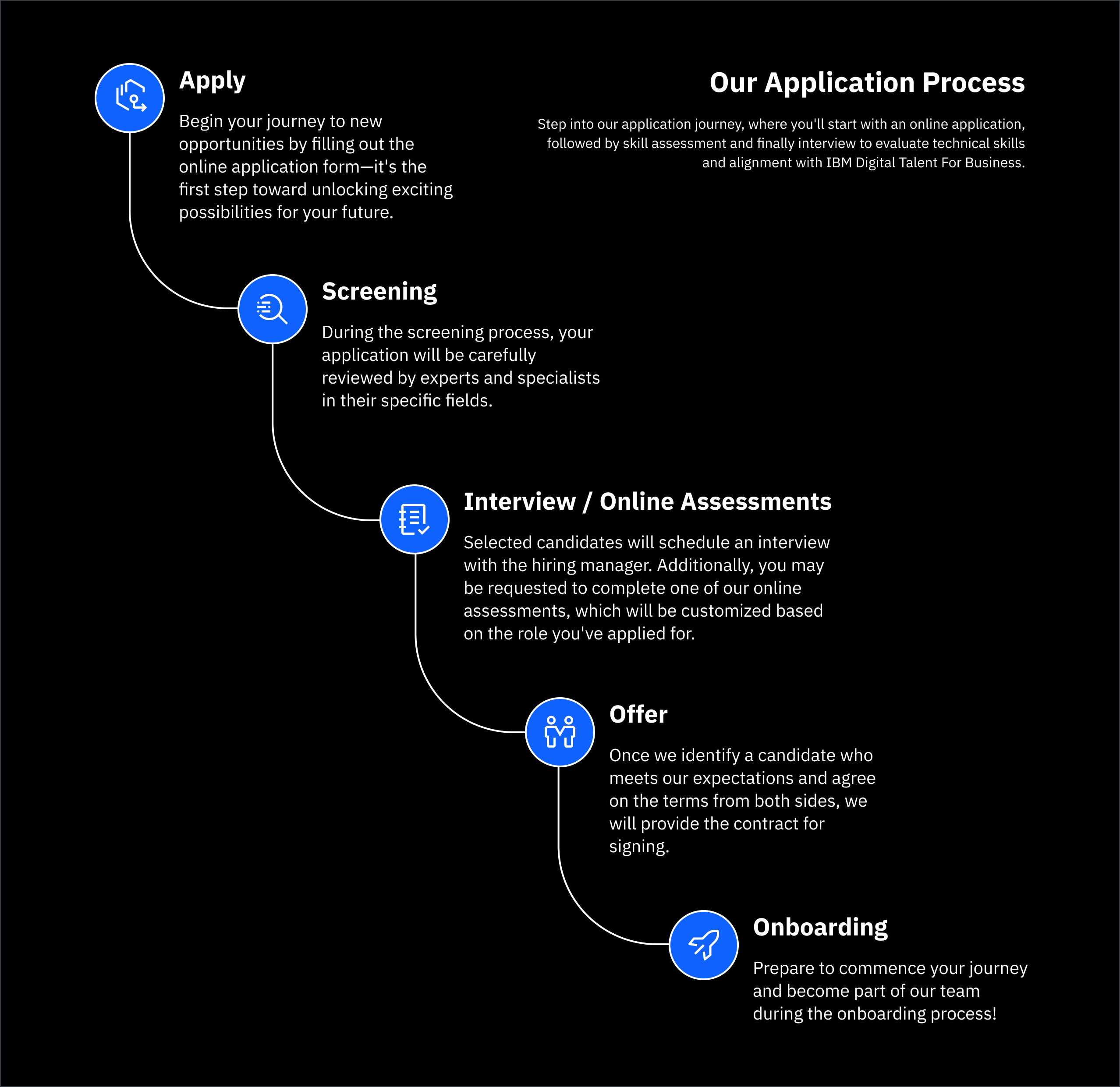 Job Detail | internet